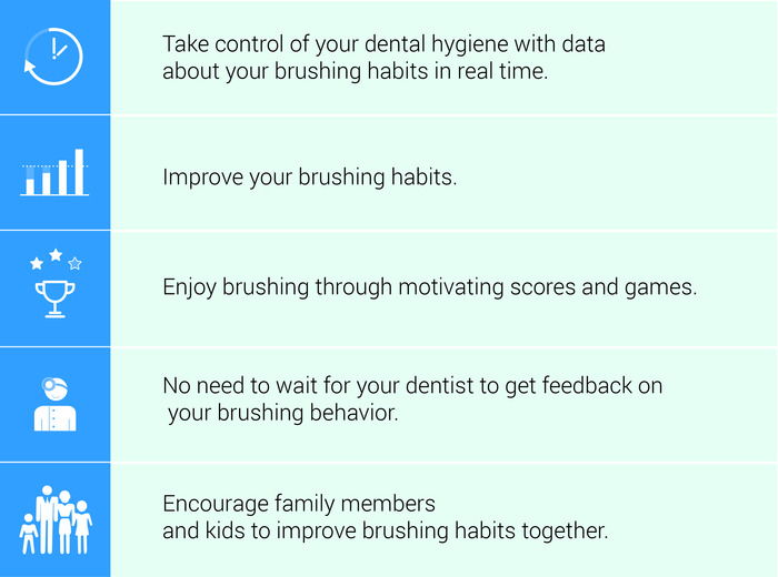Kolibree Brings Gamification To Your Teeth – Gamification Co